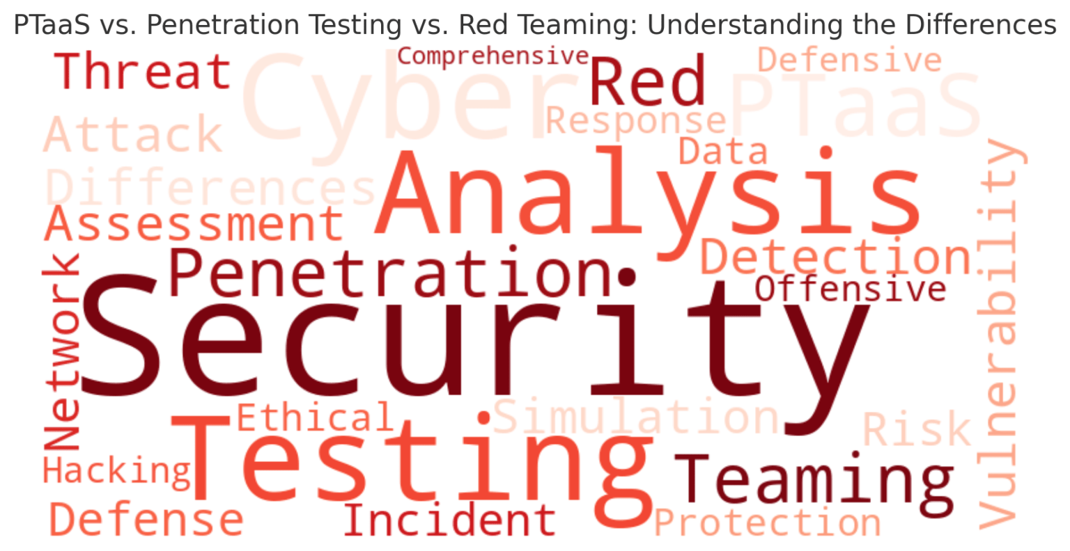 PTaaS vs. Penetration Testing vs. Red Teaming: Understanding the ... PTaaS vs. Penetration Testing vs. Red Teaming: Understanding the ...